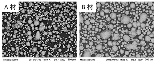 AlSi10Mgの積層造形に及ぼす粉末の形状の影響【EOS 金属3Dプリンター】 | 株式会社NTTデータ ザムテクノロジーズ