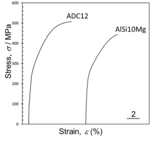 ADC12合金による積層造形の開発【EOS 金属3Dプリンター】 | 株式会社NTTデータ ザムテクノロジーズ