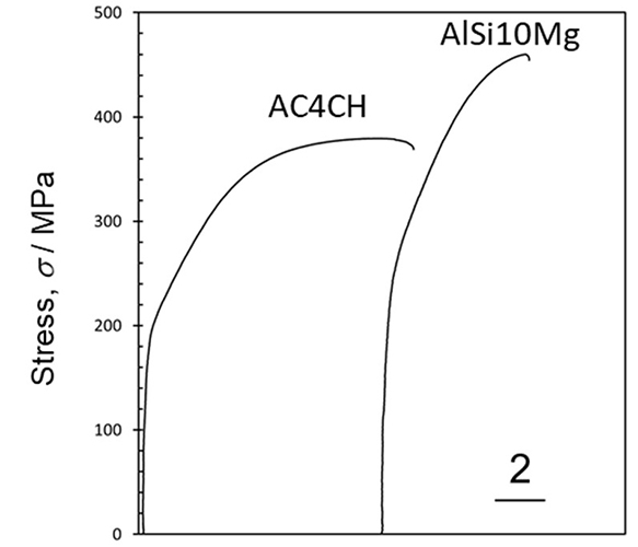 AC4CH合金による積層造形の開発【EOS 金属3Dプリンター】 | 株式会社NTTデータ ザムテクノロジーズ